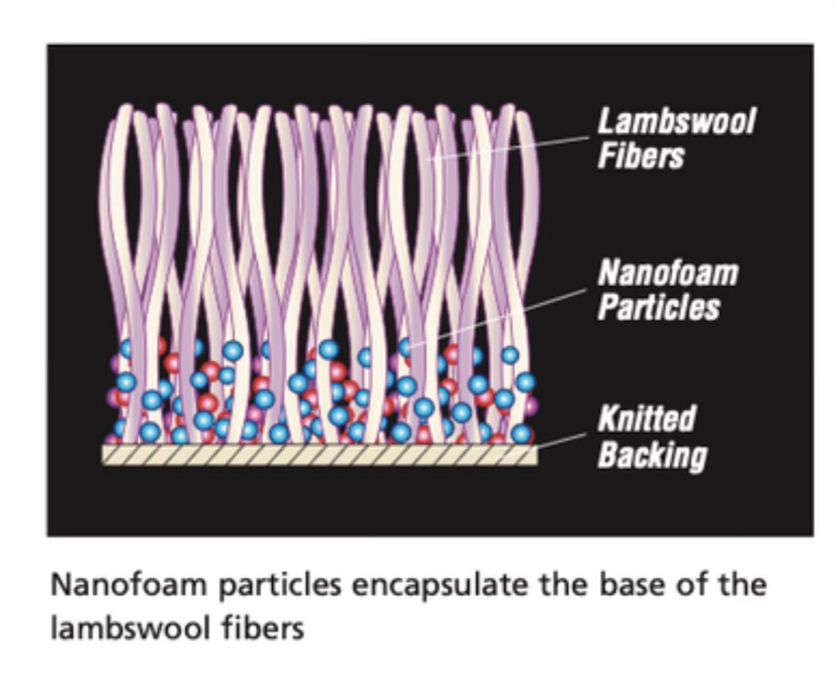 6" Purple Wool Foam Polishing Pads – Aero Armour